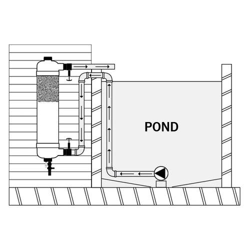 Evolution Aqua Tempest Pond Water Polisher Filter | Real Aquatics