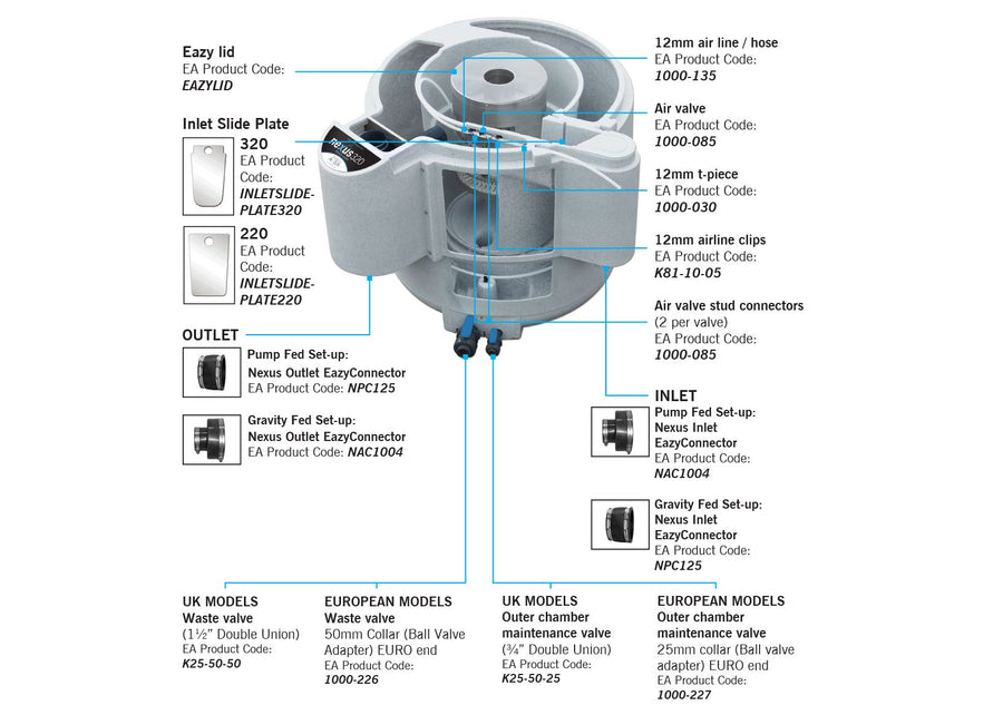 Evolution Aqua Pond Filter Nexus 220 Ponds up to 18000L | Real Aquatics