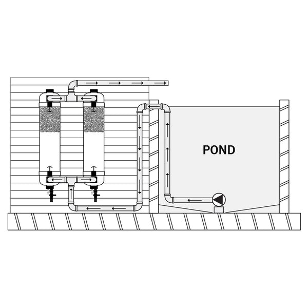 Evolution Aqua Tempest Pond Water Polisher Filter | Real Aquatics